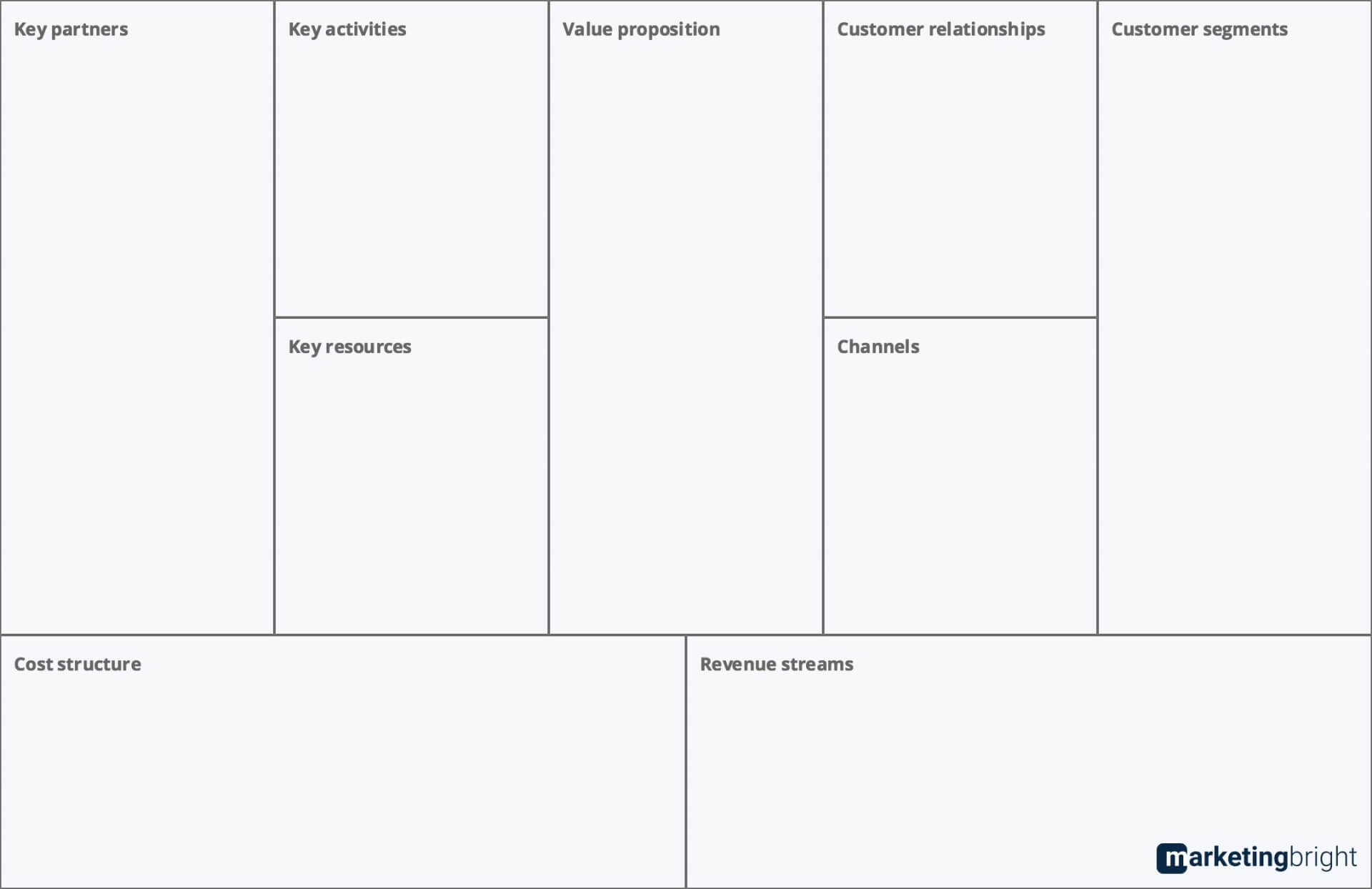 Business Model Canvas Template Word – Professional Template Business Model Canvas Template Word – Professional Template
