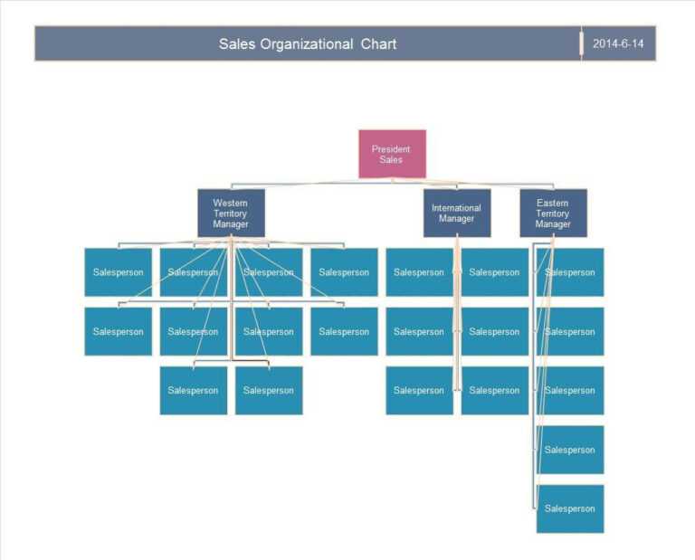 Company Organogram Template Word - Professional Template