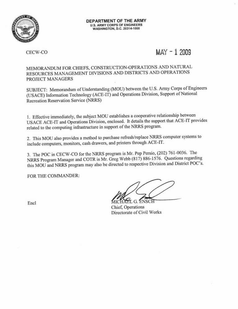 Memorandum Template Air Force