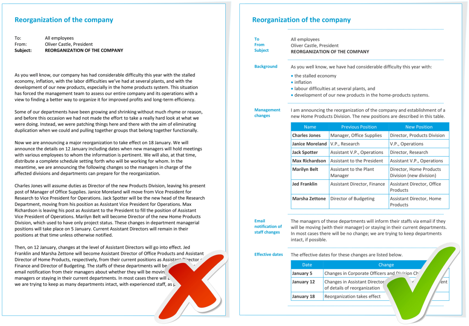 Examples Information Mapping In Information Mapping Word Template 