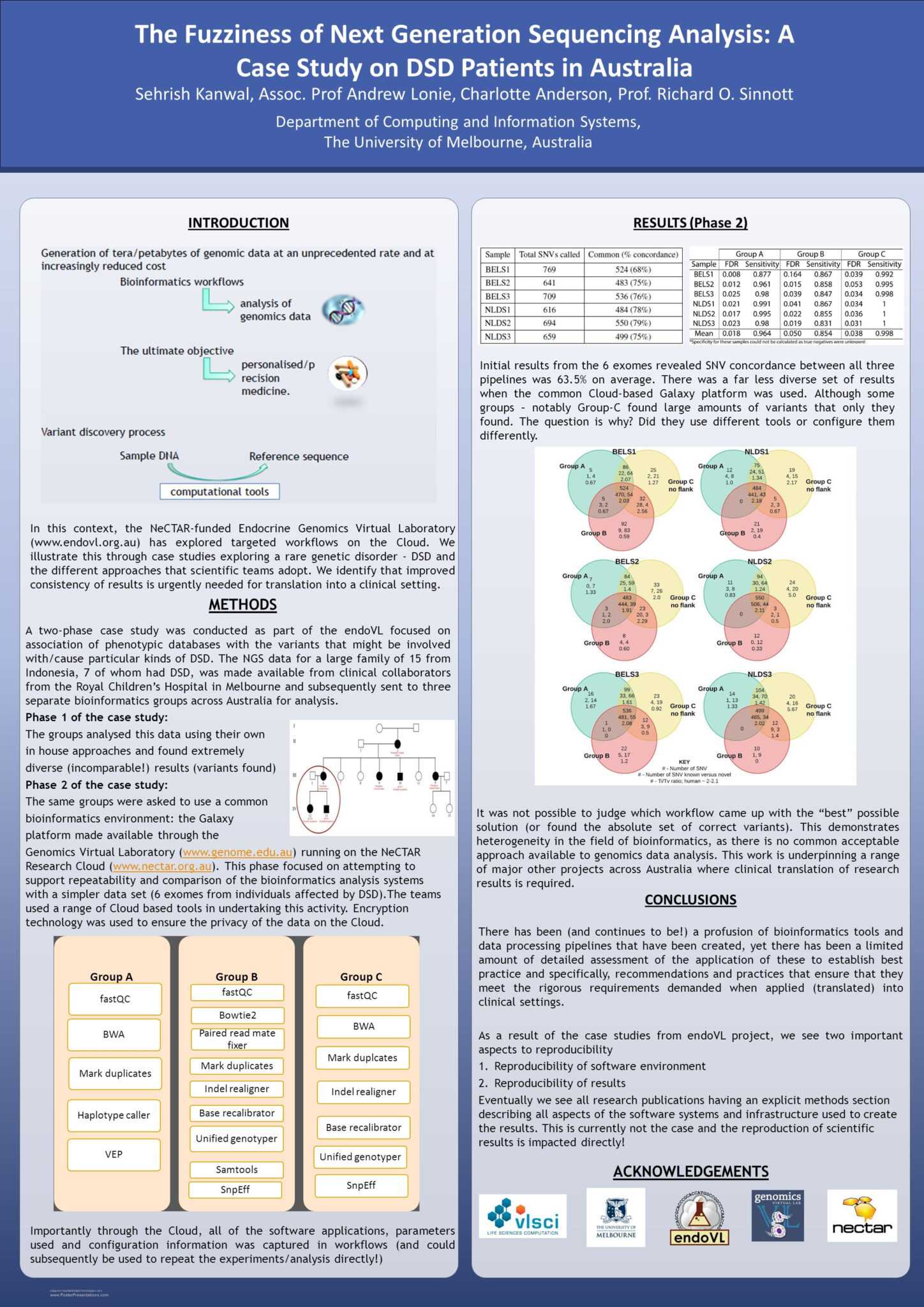 Research Poster Presentation Design This Sidebar Does In Powerpoint